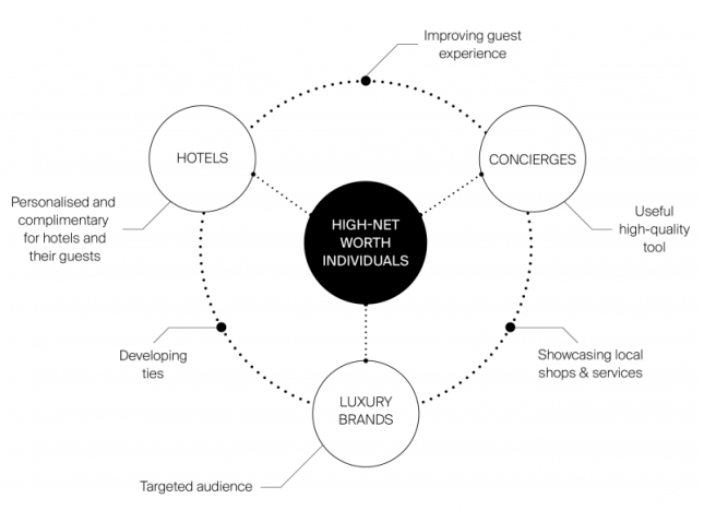 Personalized Concierge at Your Service Anytime and Anywhere | by Winimy ...