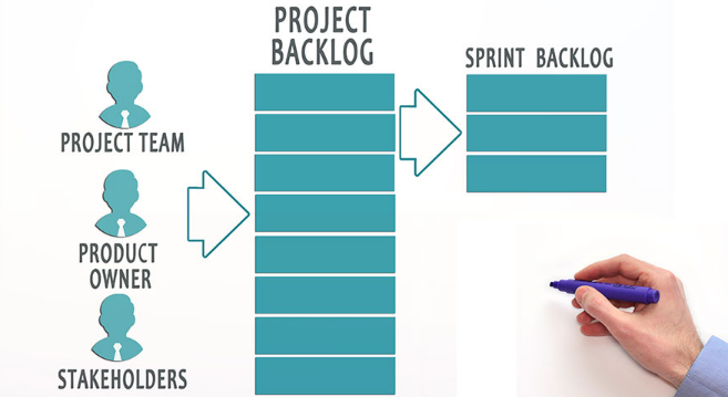 Product Backlog Vs Sprint Backlog | by Sakshipore | Medium