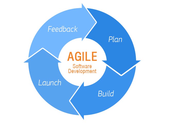 Quality Gates in Agile Development | by Christian Nissen | Medium