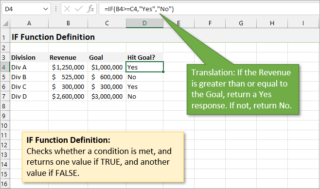 Excel’s IF Function: The Complete User’s Manual for Data Analysis | by ...