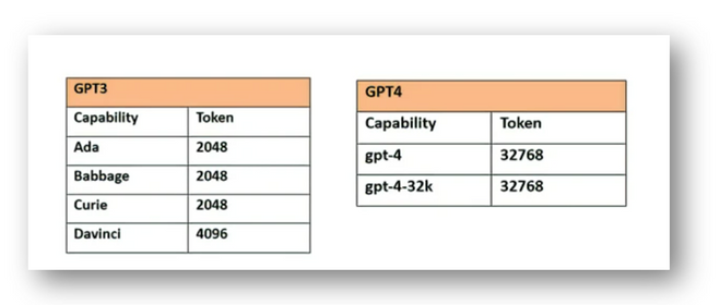 Unlocking the Power of Tokens: Optimizing Token Usage in GPT for ... Unlocking the Power of Tokens: Optimizing Token Usage in GPT for ...