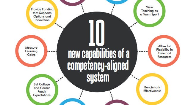 Competency Education Part 1: Understanding the Difference Between ...