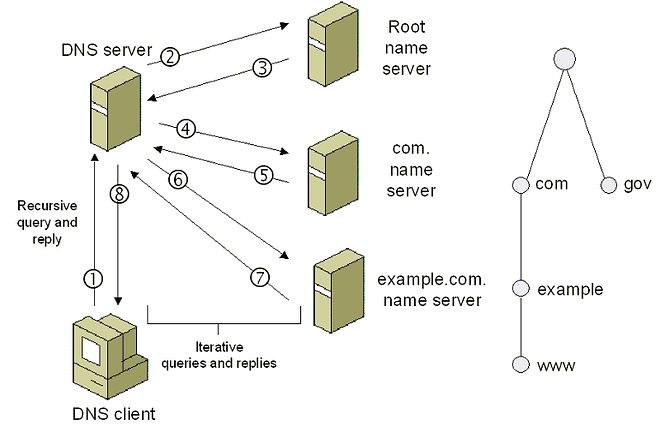 React JS connecting to Server and How the WebWorks | by Jae Duk Seo ...