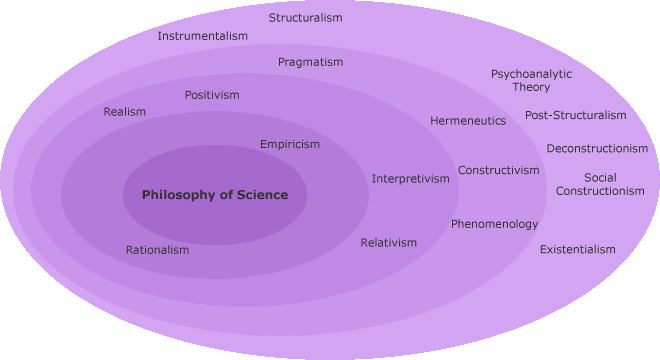 Exploring the Philosophy of Science: A Journey into Epistemological ...