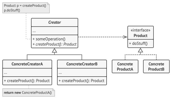 Factory Design Pattern in E-commerce | by Rajat Pachauri | Medium