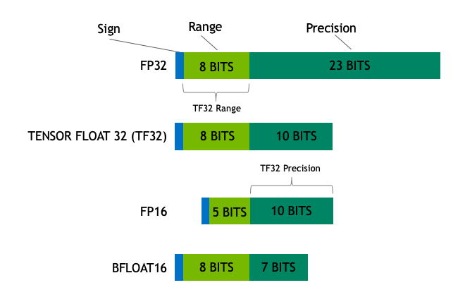 Optimizing Ai Models With Quantization Enhancing Efficiency In Resource Constrained Environment 0708