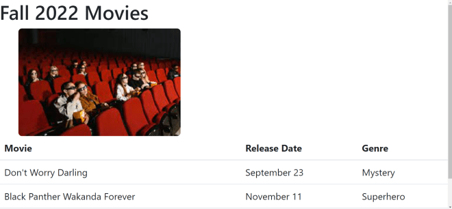 Bootstrap Lesson 3: Images | by Michael Orozco-Fletcher | Medium