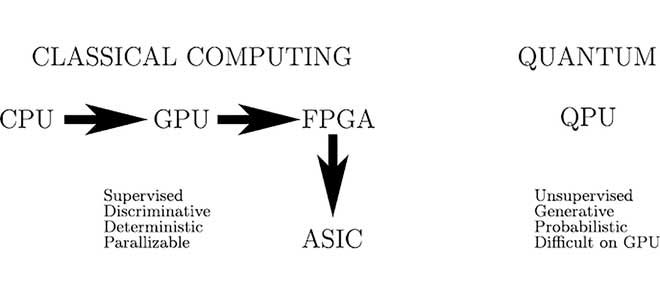 Quantum Machine Learning Algorithms: Enhancing Understanding of Quantum ...