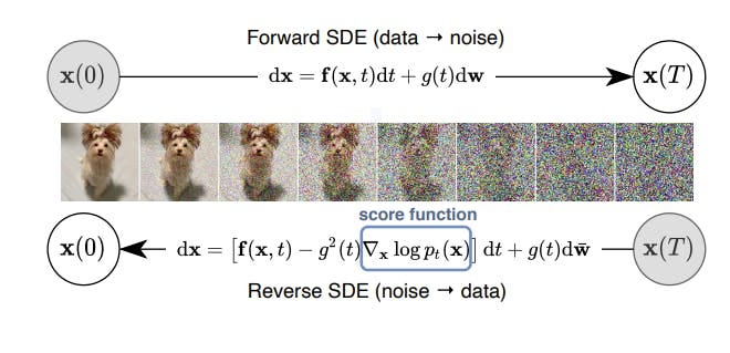 Demystifying Diffusion Models: An In-depth Evolution — With a Companion ...