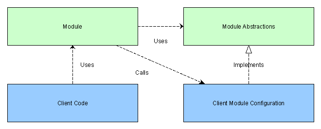 Why the Open Closed Principle is the one you need to know but don’t ...