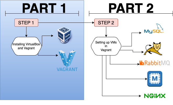 Your First Complete DevOps Project: Multi-Tier Deployment from Scratch (PART 1/2) | by Munir ...