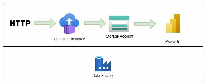 Etl On Azure With Python Duckdb And Container Instance By Mariusz 3466