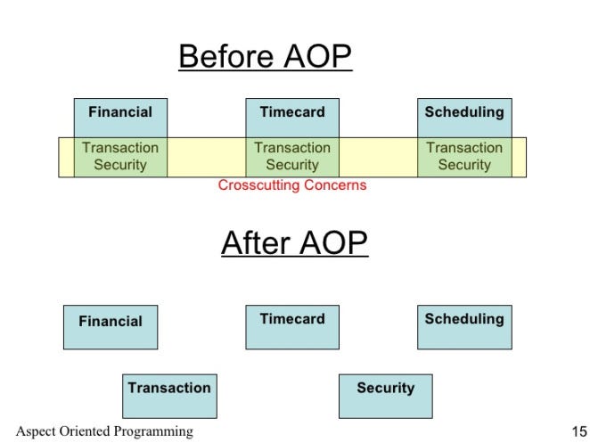 Keşke Bilseydim — Aspect Oriented Programming | by berkay başöz | Medium