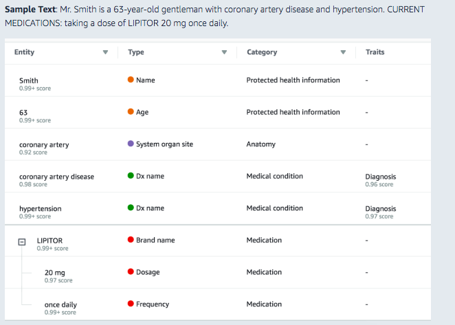 In the quest for big tech to break into healthcare, Amazon just broke ...