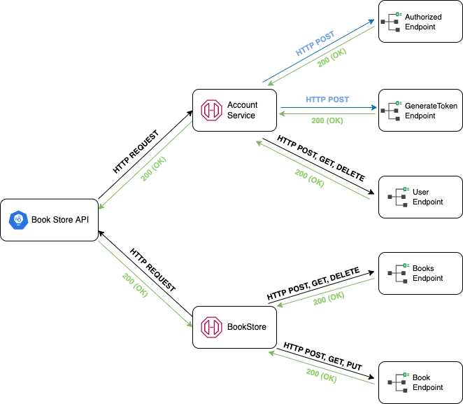 Rest Assured vs Karate DSL:. Comparativo para teste de API | by Vitoria ...