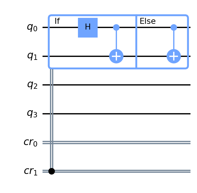 Release News: Qiskit v0.44 is here! | by Qiskit | Qiskit | Medium