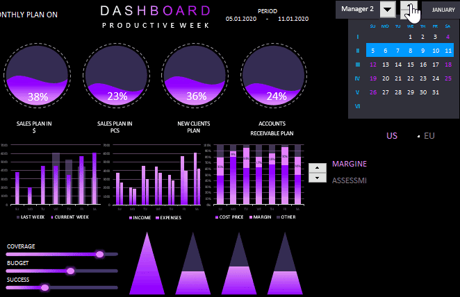 Day Of The Week Analysis in SQL. How to break down user activity by day ...