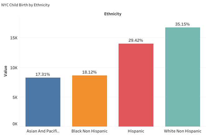 Exploration of NYC Most Common Child Names at Birth by Ethnicity using ...