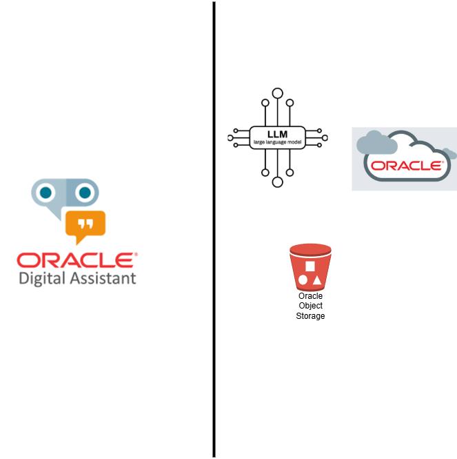 Building an Oracle Digital Assistant + LangGraph Knowledge Agent | by ...