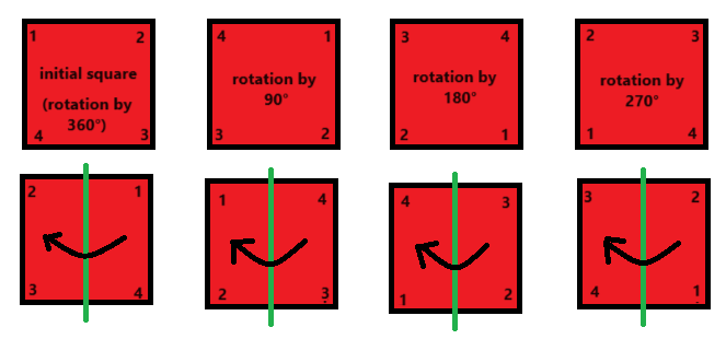 Solving the Rubik’s cube using group theory | by Sruthi Subramanian ...