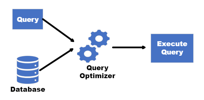 Optimizing Postgresql Queries Optimizing Postgresql Queries By Anita Shaw Medium 
