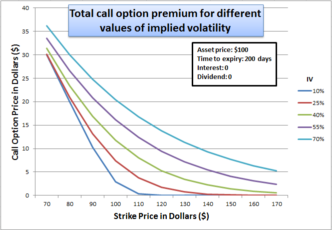 Introduction to Options Pricing and Implied Volatility (IV) | by ...