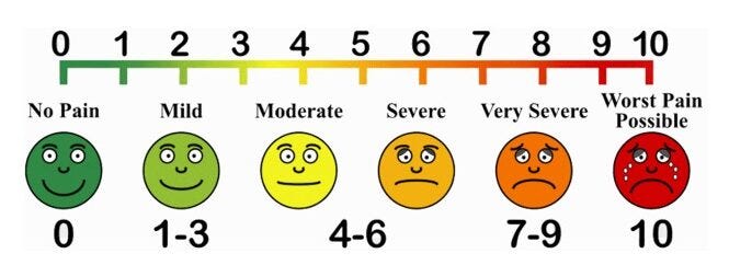 The Weight of Invisible Pain. The beginning of almost a decade long ...