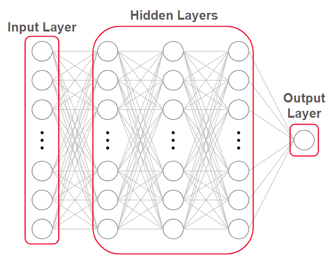 The Basics of Neural Networks for Chess nerds (and anyone interested in ...