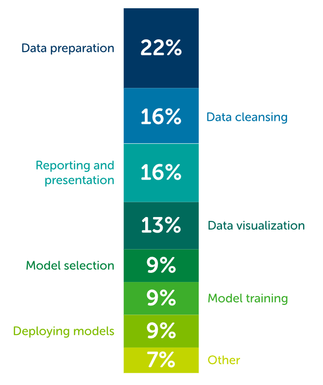 Build ML Models on the Highest Quality Data: Meet sCompute | by AnkBig ...