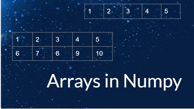 Array Creation using numpy package in Python | by Srisindhu | Medium