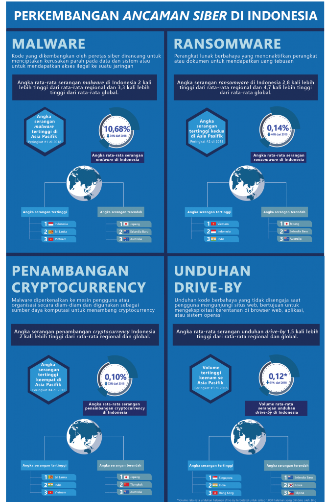 Endpoint Protection. Endpoint protection memiliki… | by Chandra Halim ...