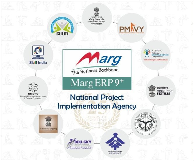 Marg Erp 9 Software Crack Latest Version For Free 2022 | by ...