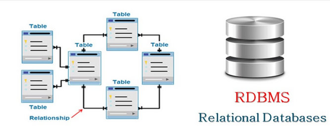 From Spark to Flame: The Evolutionary Tale of Apache Spark | by Pushpendra Sharma | Medium