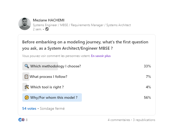 Before embarking on modeling your system or project, what is the first ...