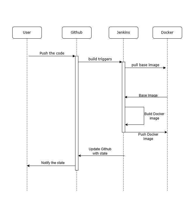 Implementing CI/CD Pipeline with GitHub, Docker, and Jenkins in a Node.js Application on Windows ...