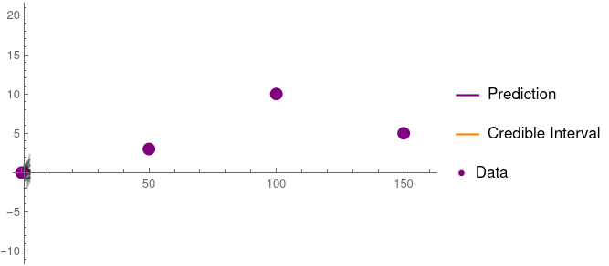 10 Tips to Improve Your Regression Modeling | by Benedict Neo | bitgrit ...
