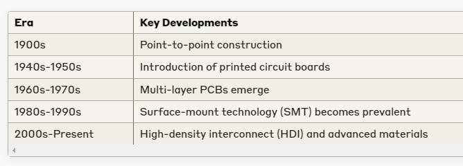 Innovative PCB Designs by Rayming | by RF PCB | Oct, 2024 | Medium