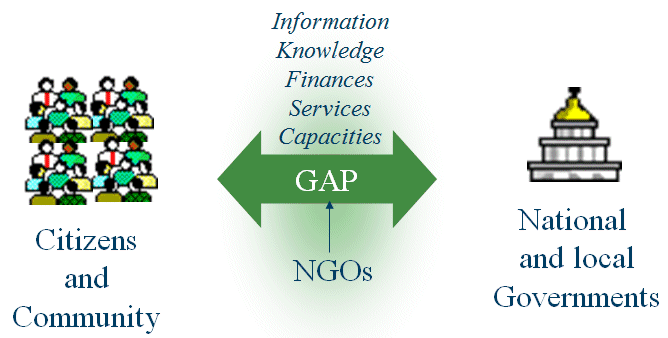 DEVELOPING NGOs. Non-Governmental Organizations (NGOs)… | by Imran ...