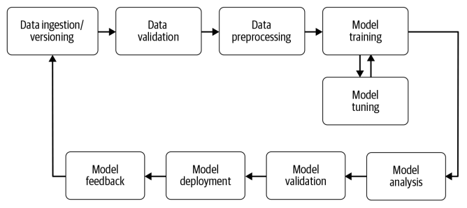 Let’s Talk Machine Learning (Part 1) | by Fatima Ahmed | Mar, 2024 | Medium