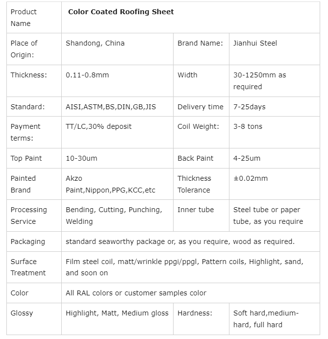 Color Coated Metal Sheet. What Is A Color-Coated Metal Sheet? | by ...