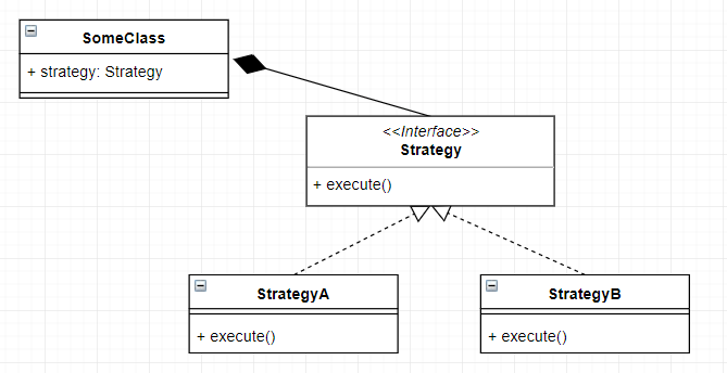 Mastering the Strategy Pattern in Java: Achieving Flexibility and Code Reusability | by MD Jewel ...