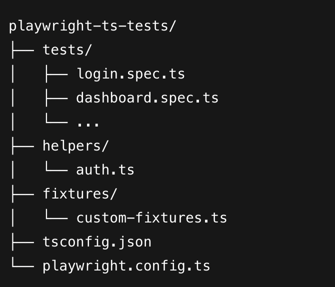 Setting Up Playwright TypeScript for Structure & Speed | by Crissy ...