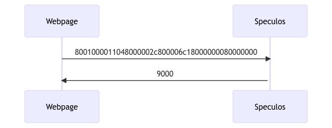 Using Speculos with Signatory. by Michael Kernaghan | by Michael Kernaghan | Medium