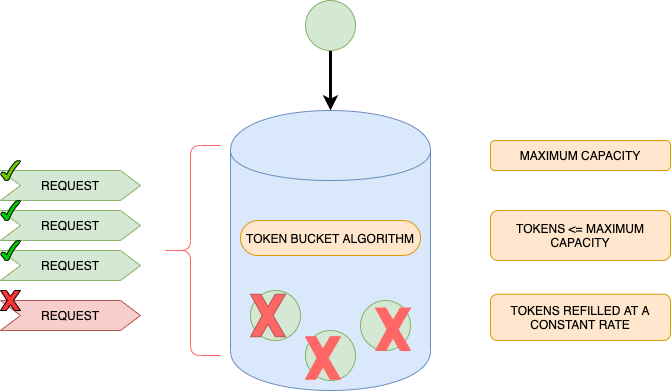 Rate Limiting Google Cloud Tasks. Bluecore is responsible for sending ...
