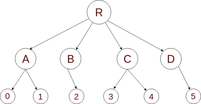 React Render()/Comp. Lifecycle. In the process of wrapping my mind ...