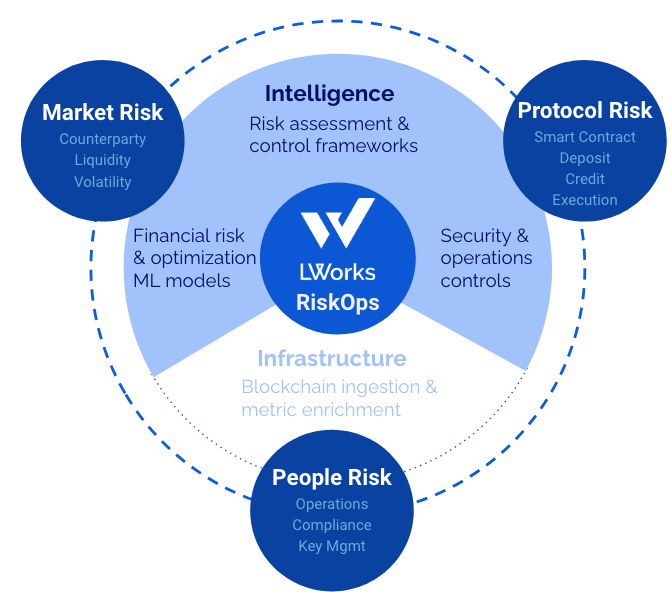 Operationalizing Your Risk Management Program | by Ledger Works | Oct, 2024 | Medium