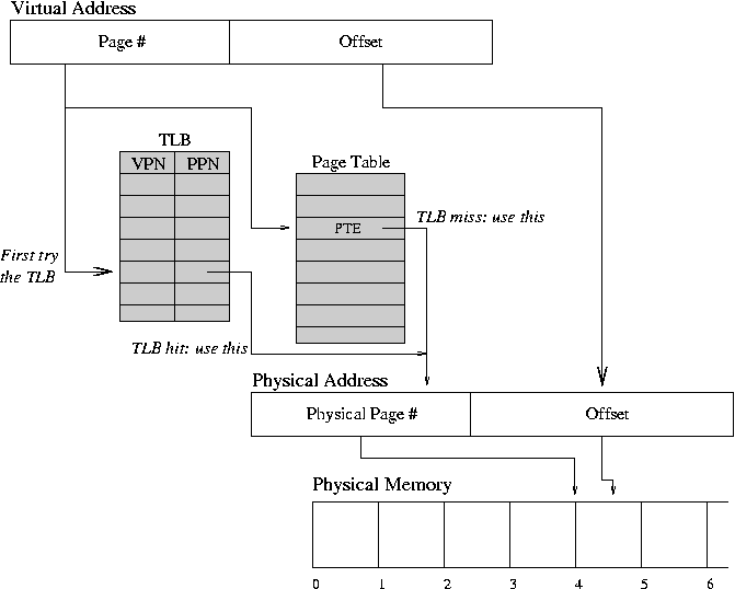 Extended Page Tables: The Hardware Genius Behind Efficient Virtualization | by Shivam Mohan ...