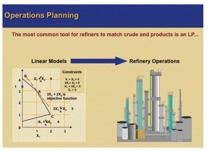 Power of ML: Linear Programming for Refinery using Python-GEKKO | by Emad Elgebesy | Medium