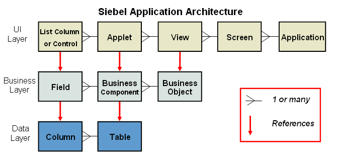 Basic Architecture of Siebel Application | by MarkEnjam | Jul, 2024 ...