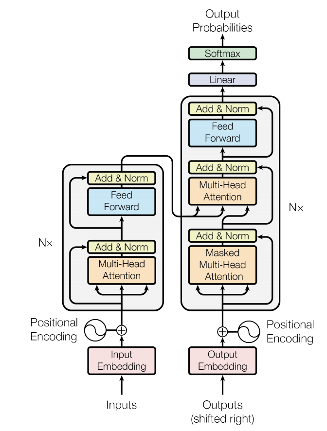 Encoder-Only vs Decoder-Only Style LLM Architectures: Understanding the Differences | by Ganesh ...